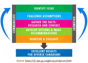 Gender-based Analysis Plus (GBA+) Training Program - Viewpoint Leadership